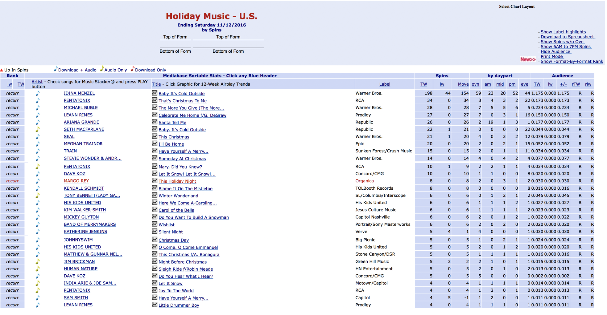 Margo Rey “This Holiday Night” Is *8 on the Recurring US Holiday Chart ...