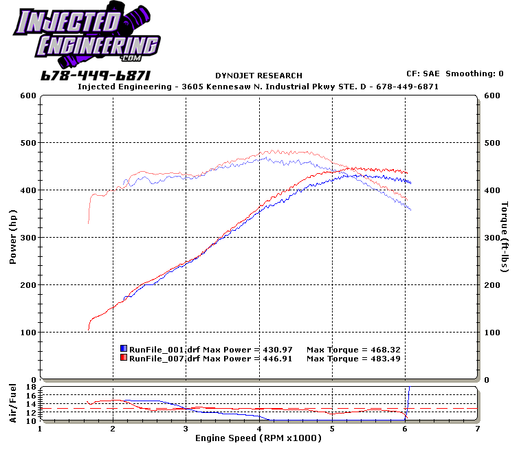 Dodge Viper Dyno Tuning | Injected Engineering